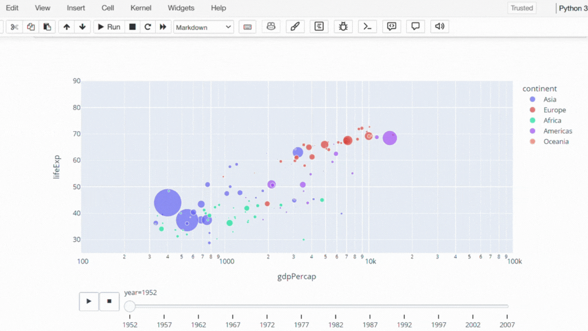 Plotly ile Veri Görselleştirmede Sınır Tanımayın | by Mustafa Erdogan | Academy Team | Medium