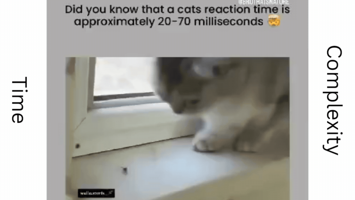 Analyzing LeetCode Constraints by Deepak | Medium