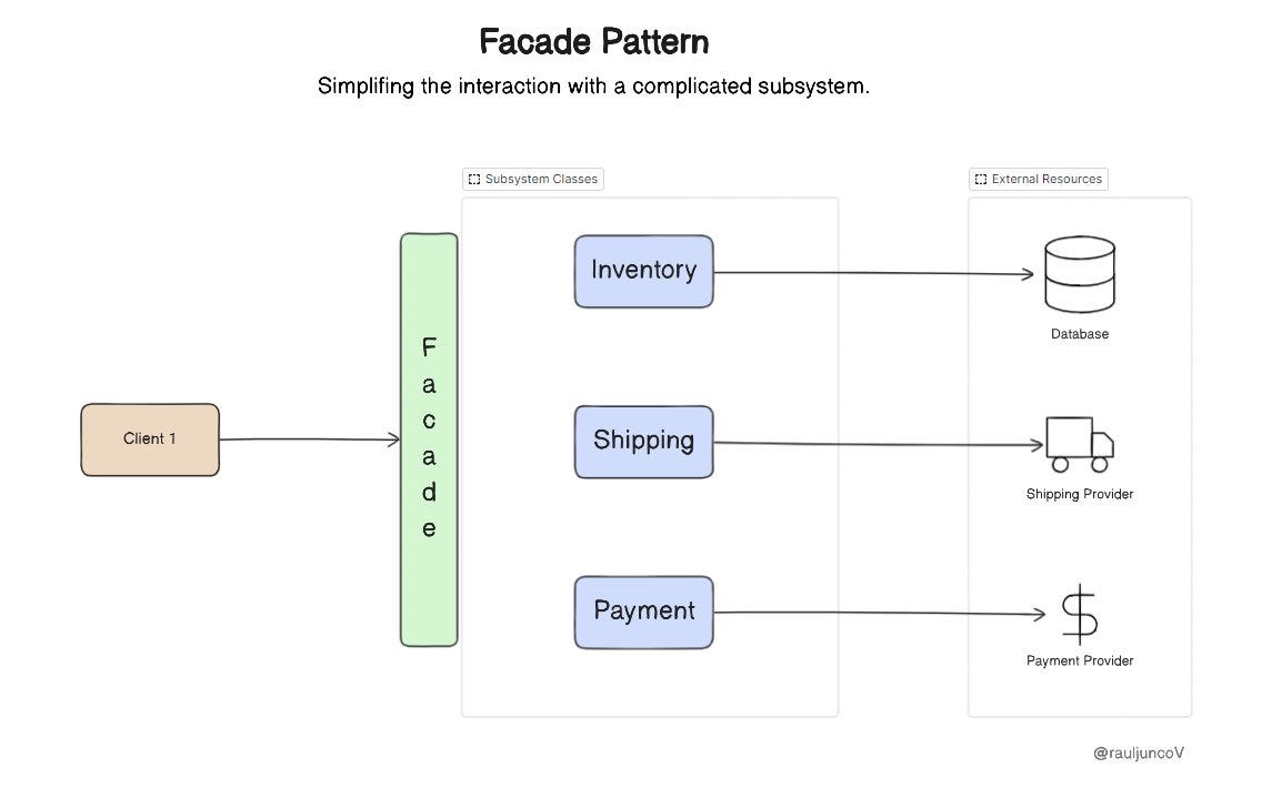 5 Must-Know Design Patterns. Design patterns are critical components ...