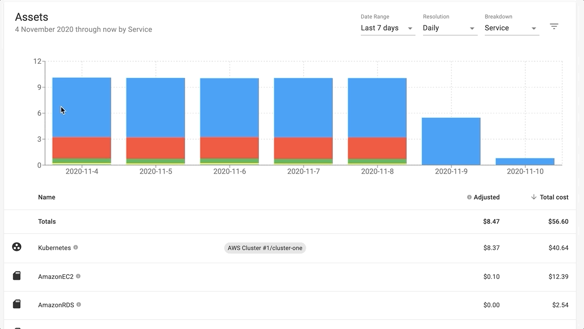 How To Get The Complete Picture When Monitoring Kubernetes Costs By
