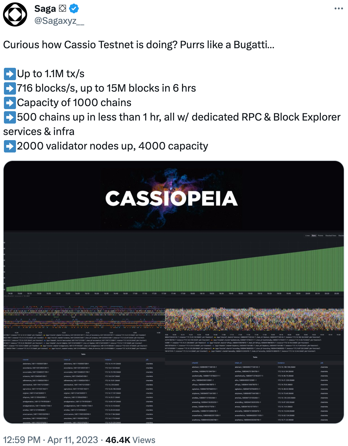 Saga’s Approach to Blockchain Scalability: How is Cassiopeia this Fast? | by Shayan Ghose ...