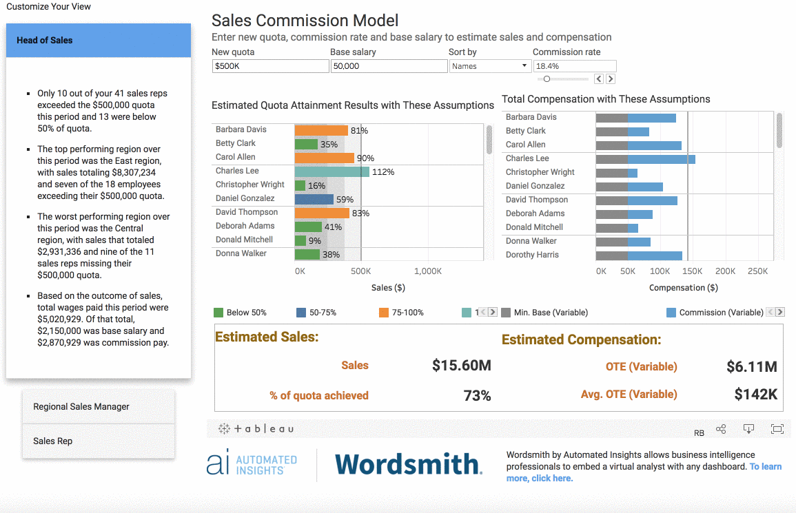 Natural Language Generation Delivers True Role-Based Reporting | by ...