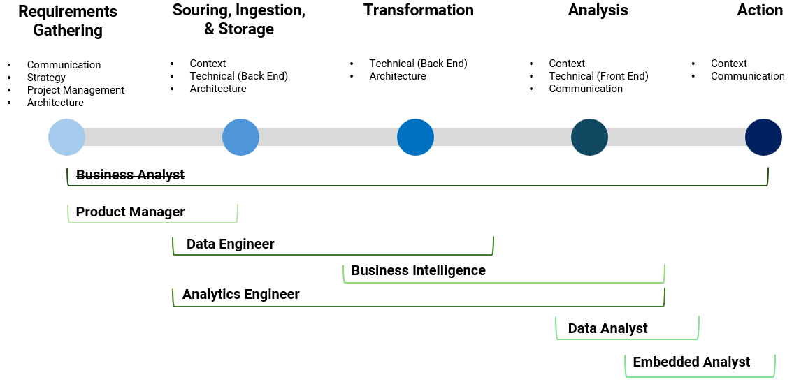 A Death of the Business Analyst: The Many Titles in Today’s Data ...