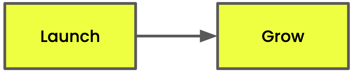 How to Measure Retention: Cohort vs. Rolling Approaches Explained | by Brunelli Stefano | Medium