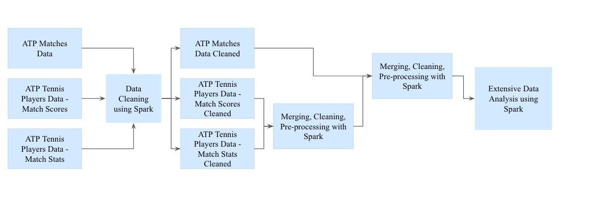 Unlocking the Path to Tennis Success: A Data-Driven Approach for Early ...