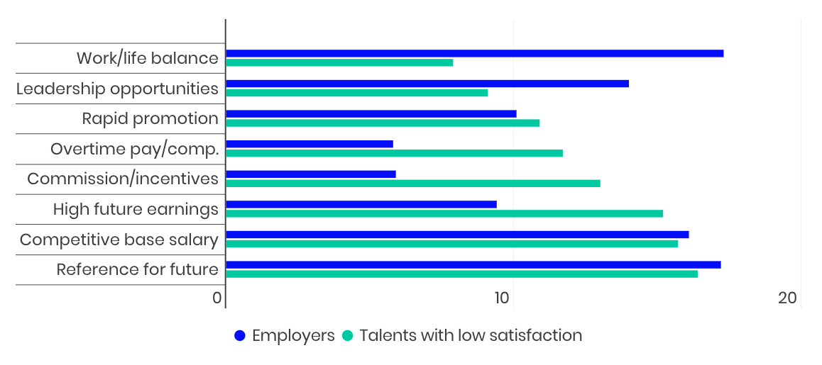 How important is a high salary? (Part II) | by Stefan van Tulder | Medium