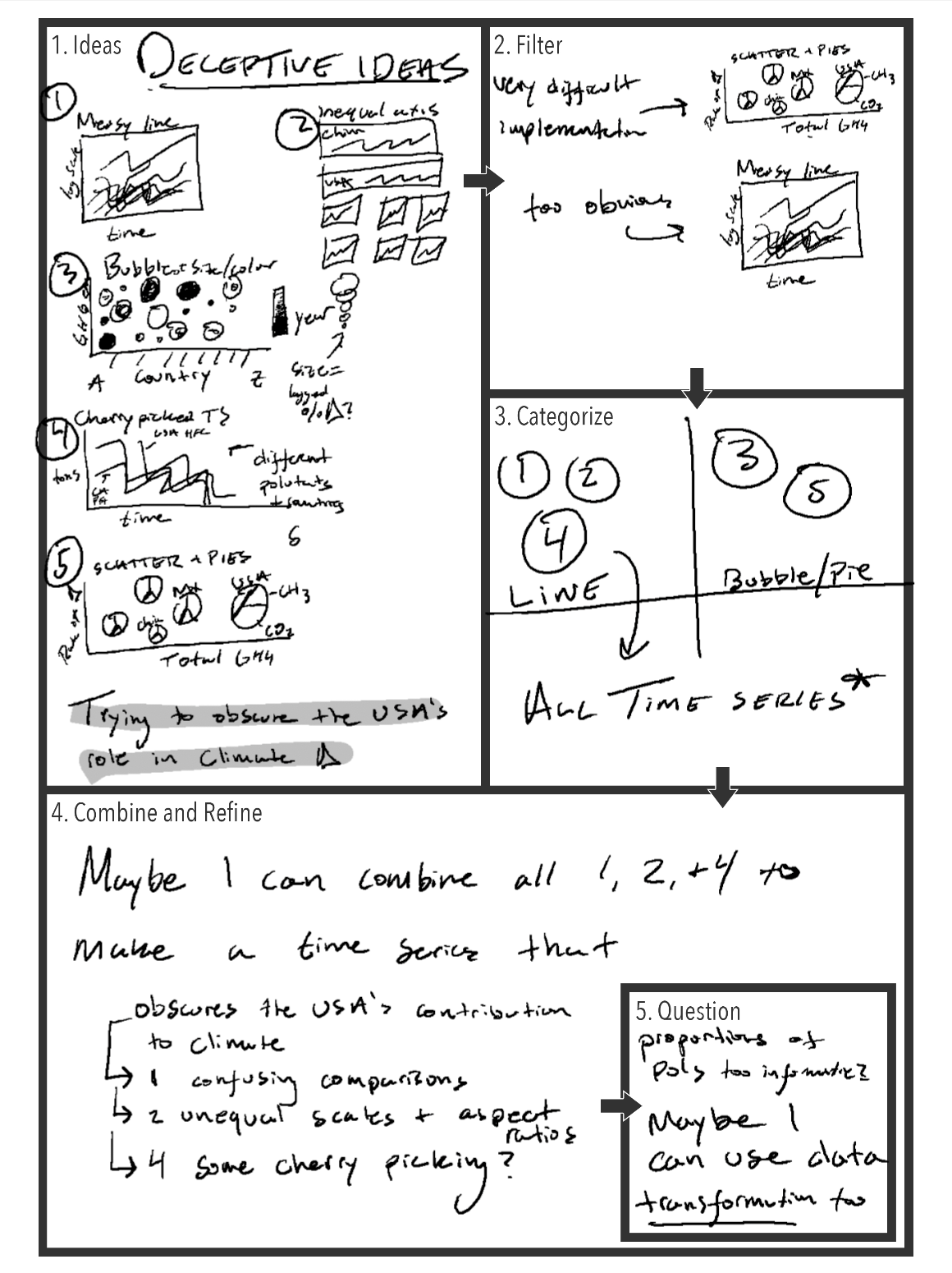 Dark Data Viz Subtleties Differentiate Manipulative And Informative Visualizations By Johan