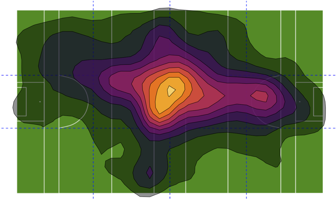 How to Create GPS Heatmaps in ggplot2 | by Neil Collins | Medium