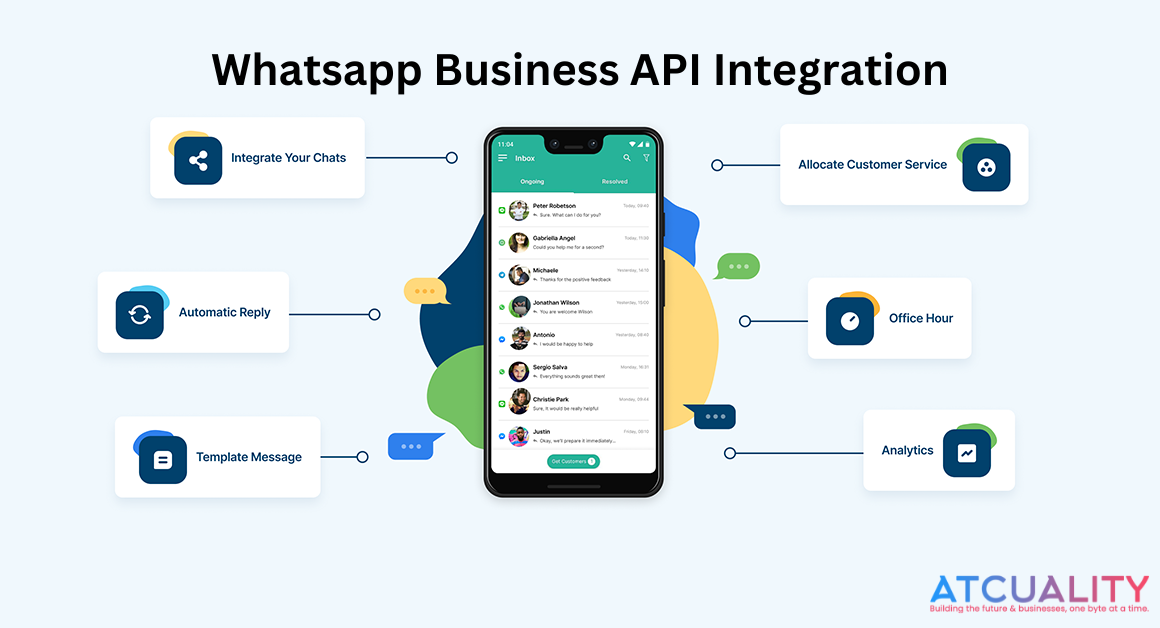 Step-by-Step Guide to Implementing WhatsApp for Business Integration with CRM | by Atcuality ...