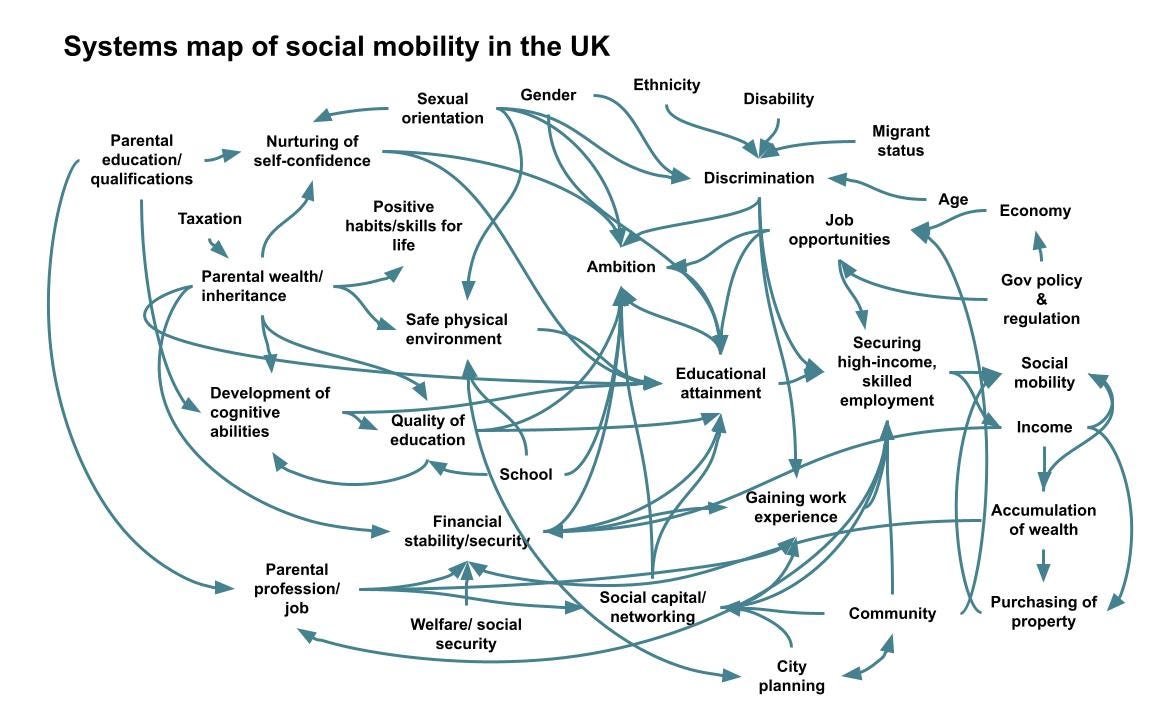How do you solve the wicked problem of social mobility in the UK? | by ...