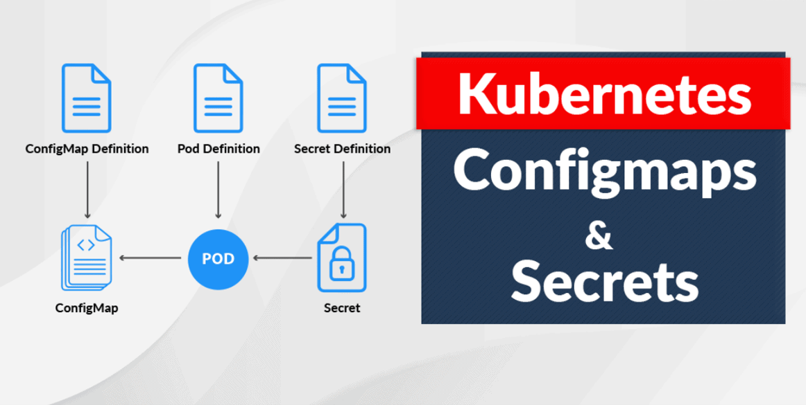 Using ConfigMaps for Dynamic JSON File Management in Kubernetes | by Mr ...