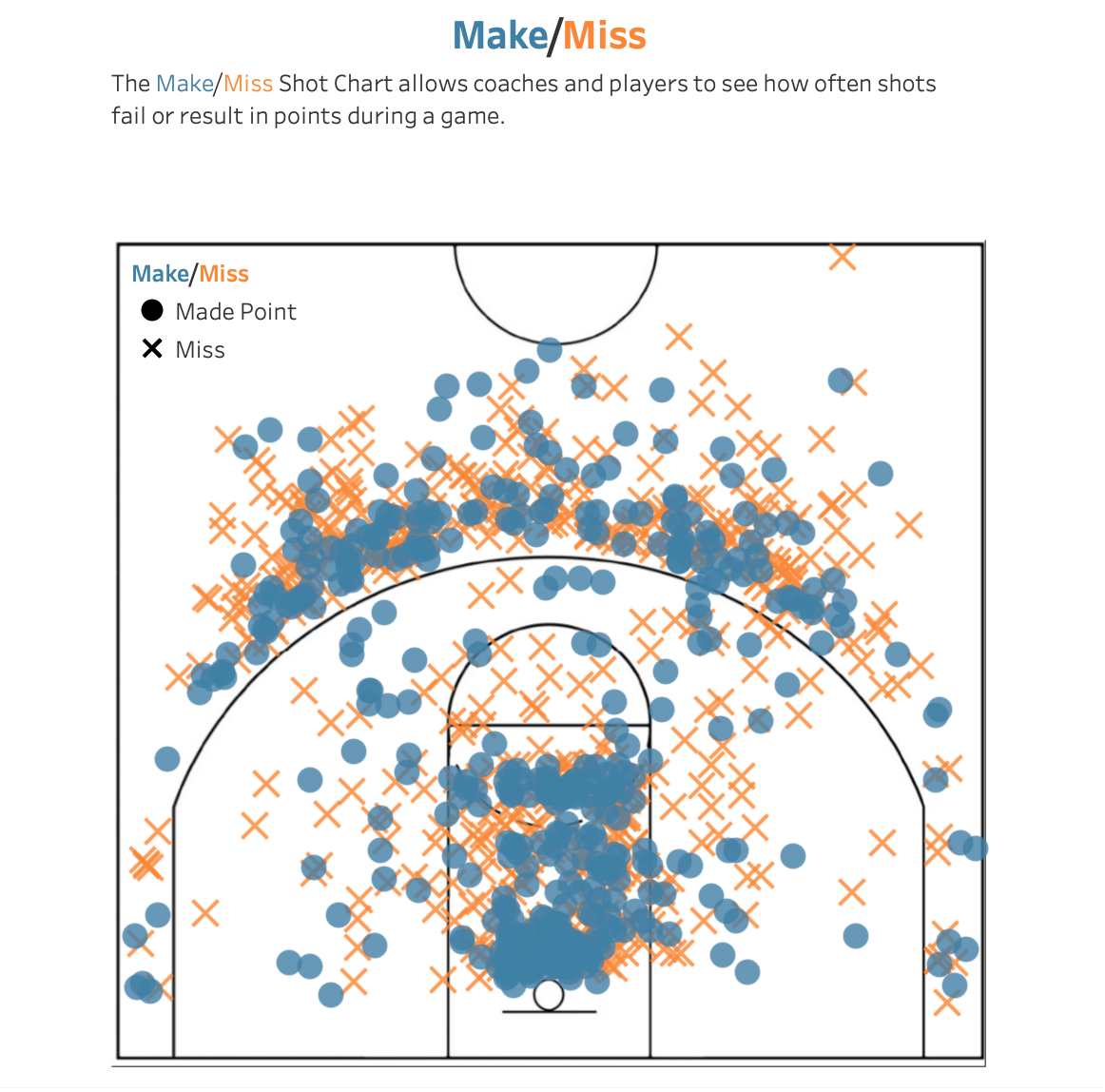 Decoding The Game Series 1: Analyzing NBA Player Shooting Efficiency ...