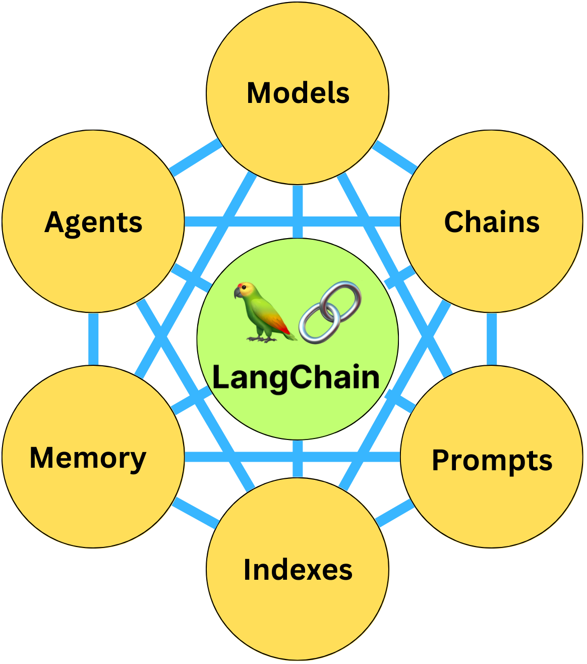 Building a Local Knowledge Base with Large Models | by Meng Li | AI ...