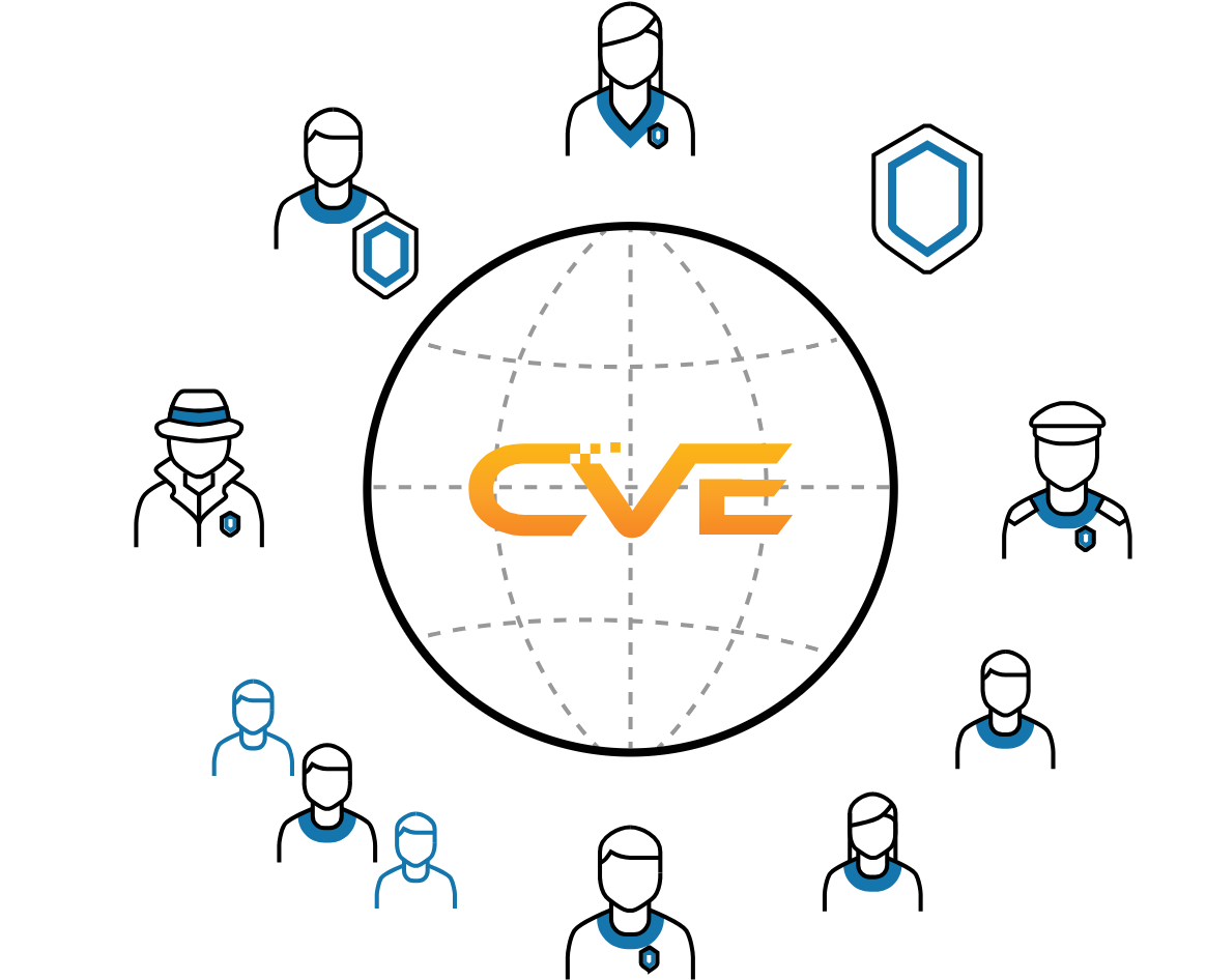 CVE — O que é e como funciona?. O CVE (Common Vulnerabilities and… | by Tarponise | Medium