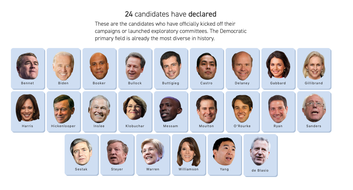 2020 Democratic Candidate Differentiation | by Casey Bruns | Medium