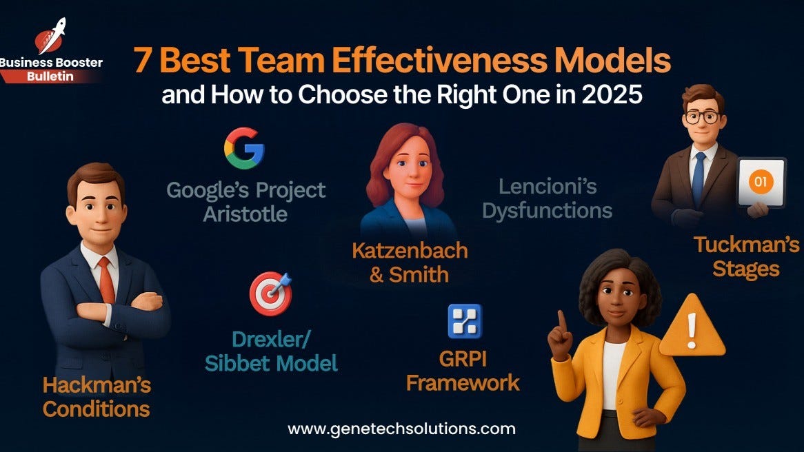 7 Best Team Effectiveness Models and How to Choose the Right One in ...