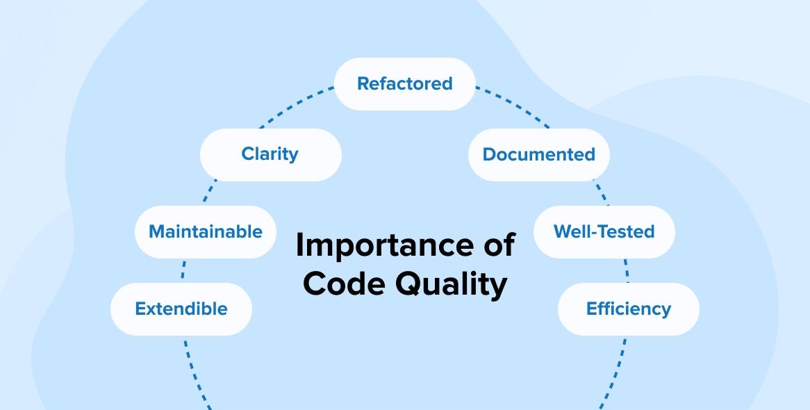 The Importance of Clean Code Practices in Software Development: Strategies for Efficient and ...