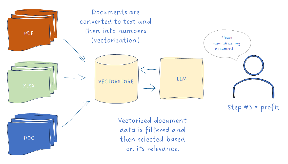 Document Embedding in Production: the AWS Sagemaker + Multi-threading way | by Ryan Nguyen ...