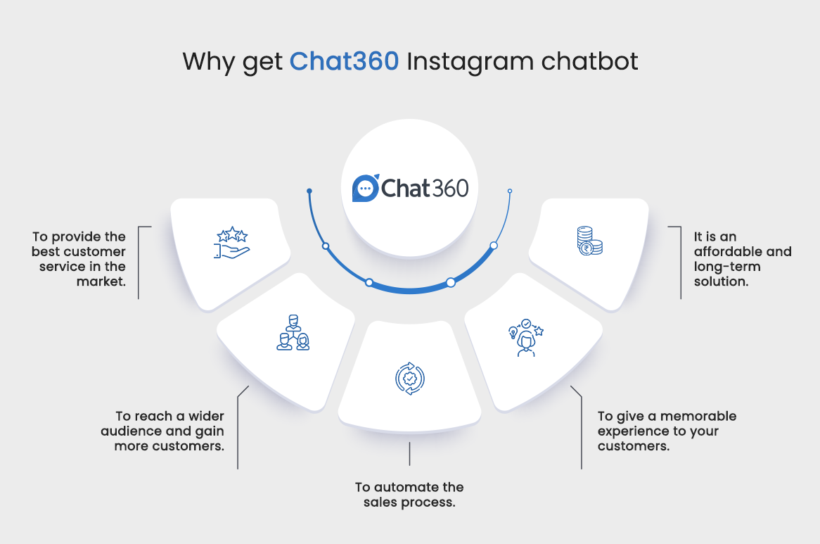 How to create an Instagram chatbot | Medium