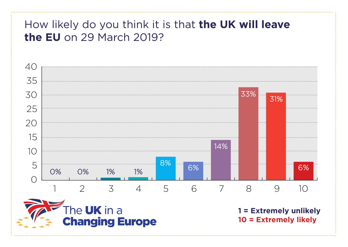 Brexit Breakdown: What do the experts say? | by Peter Lang | Peter Lang ...