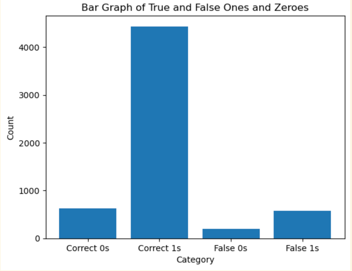 Exploring Text Classification Binary And Multiclass Classifiers By 8462