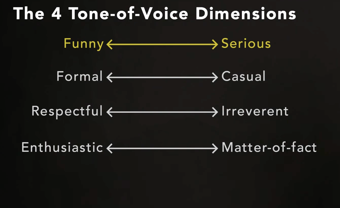 UX writing 101: A beginner’s guide to mastering tone of voice | by Haley Hougardy | Bootcamp ...