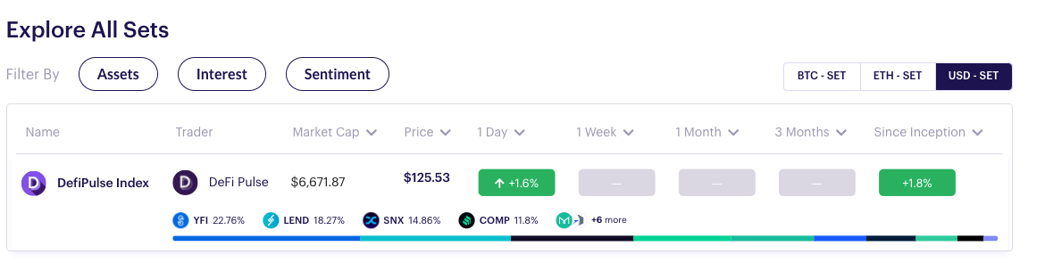 Wie kann ich das DeFi Pulse Index Set kaufen? | by mestigoit | Medium