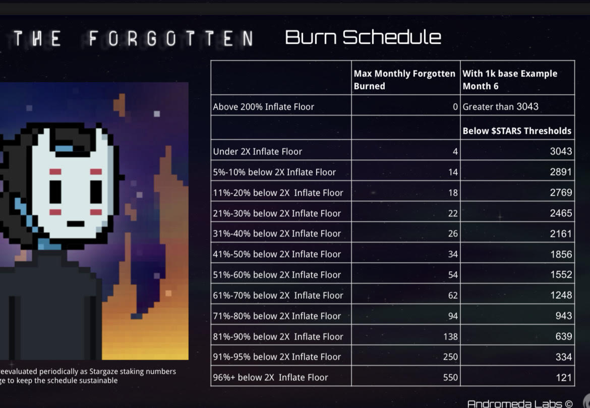 Forgotten & Stargaze Punks Overview | by Curious Cosmonaut Research | Medium