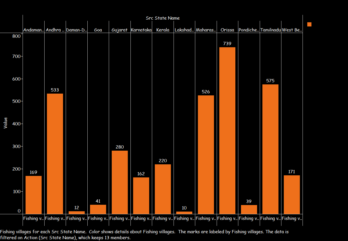 Title: Unveiling the Depths: A Comprehensive Exploration of India’s ...