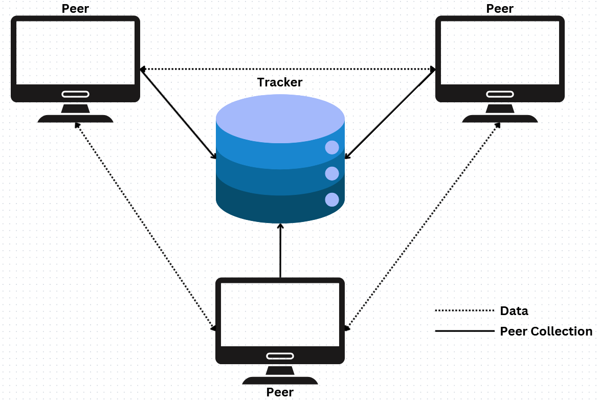 ArchTorrent #1 — The BitTorrent Protocol | by Archyinuse | Oct, 2024 ...