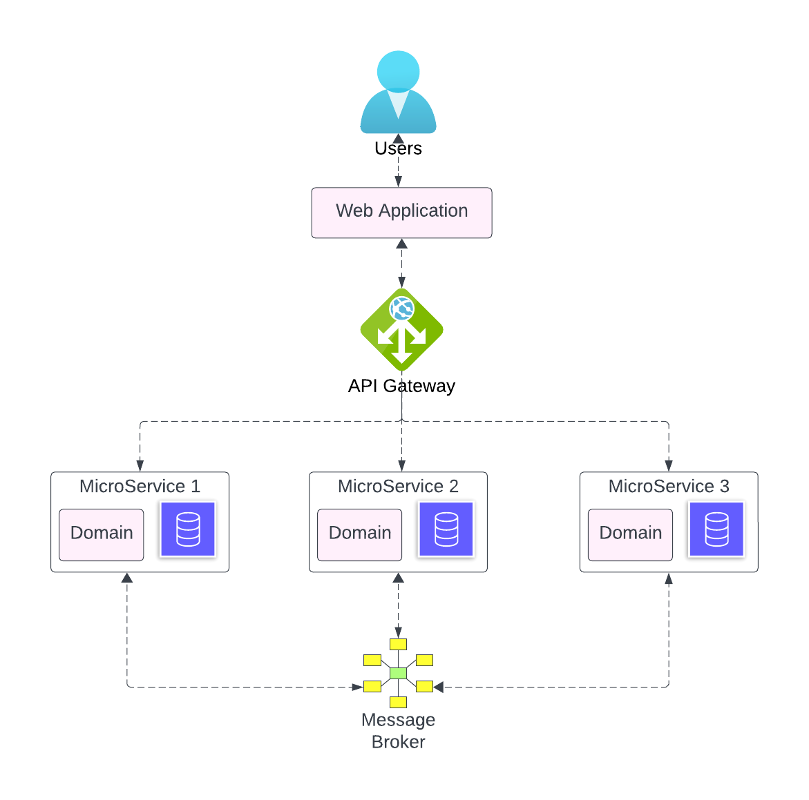 Microservices Explained | CodeNx