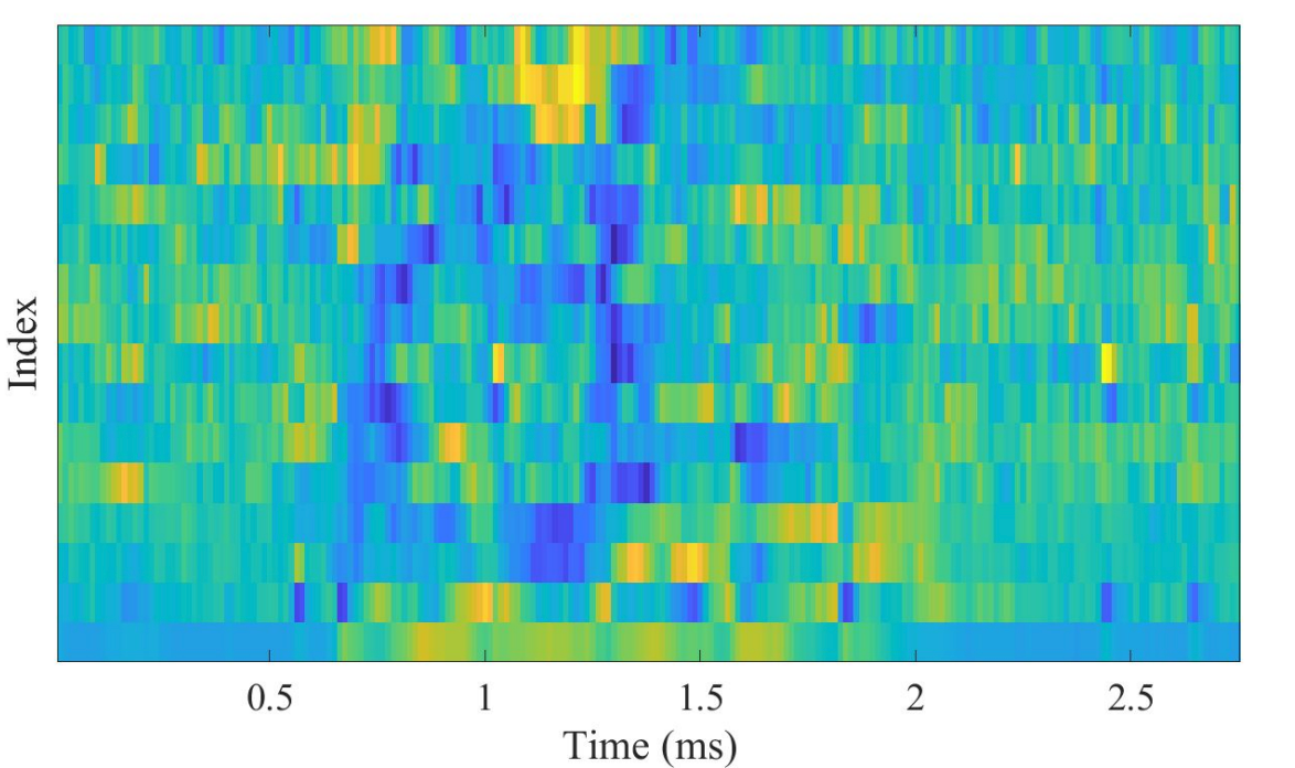 Convolutional Neural Networks Cnns For Audio Data Or Audio Feature