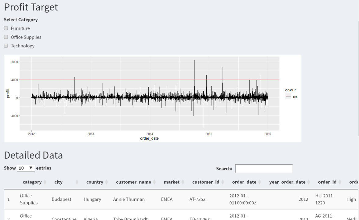 Interactive Dashboard with R Shiny | by Foo Cheechuan | Medium