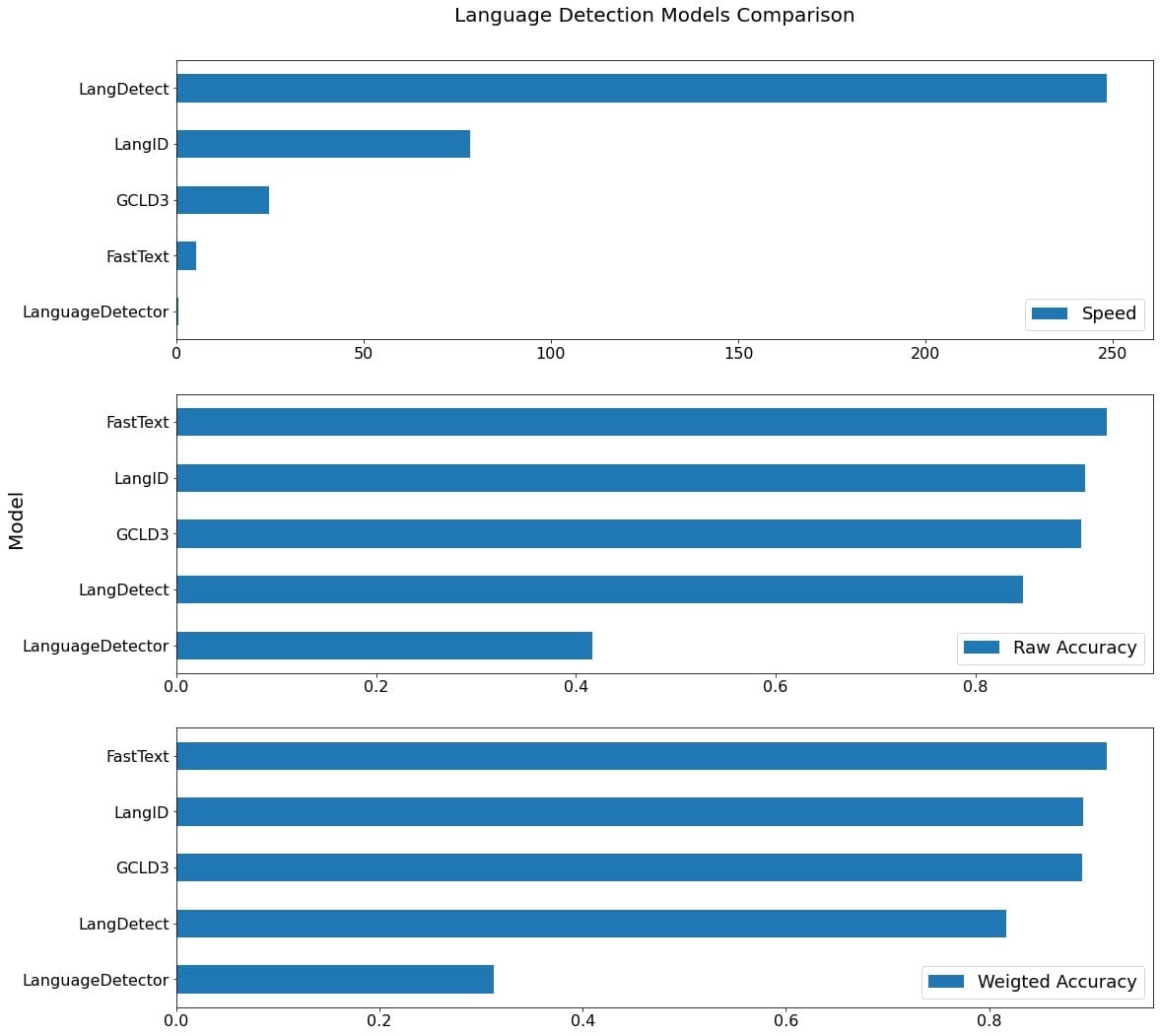 Lab Notebook: New Features. C4D is building better ways to… | by Austin ...