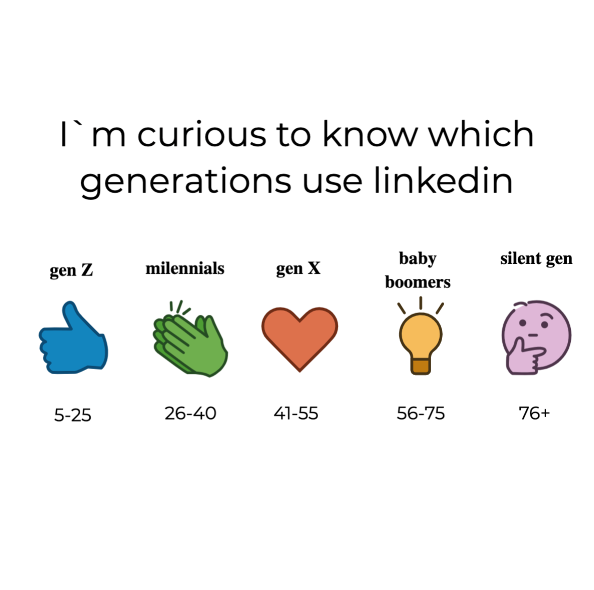 How to create your own polls with linkedin emojis? - Alex Nowak - Medium
