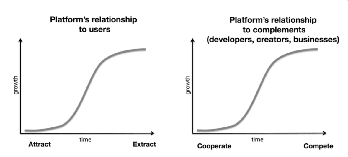 なぜWeb3が重要なのか - Community-Driven Ecomedia - Medium