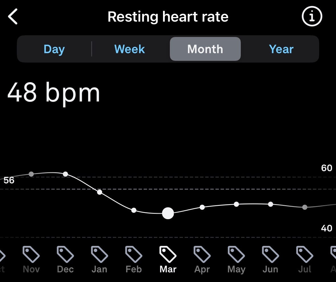 I Lowered My Resting Heart Rate by 12 BPM — Here’s Exactly How | by ...