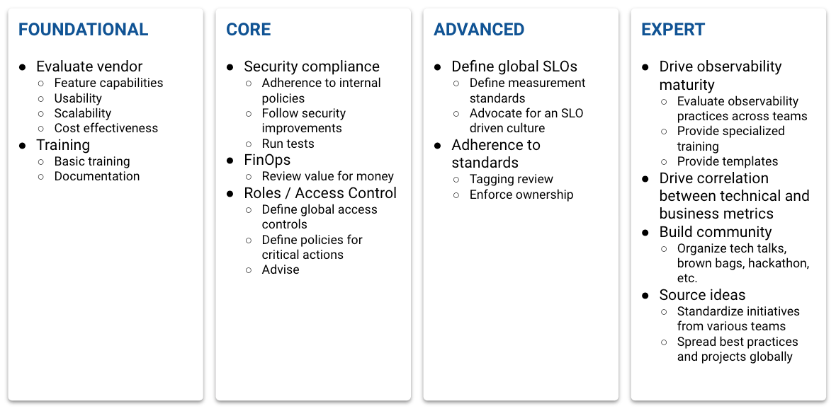 Achieving Observability Excellence: Key Central Responsibilities | by ...