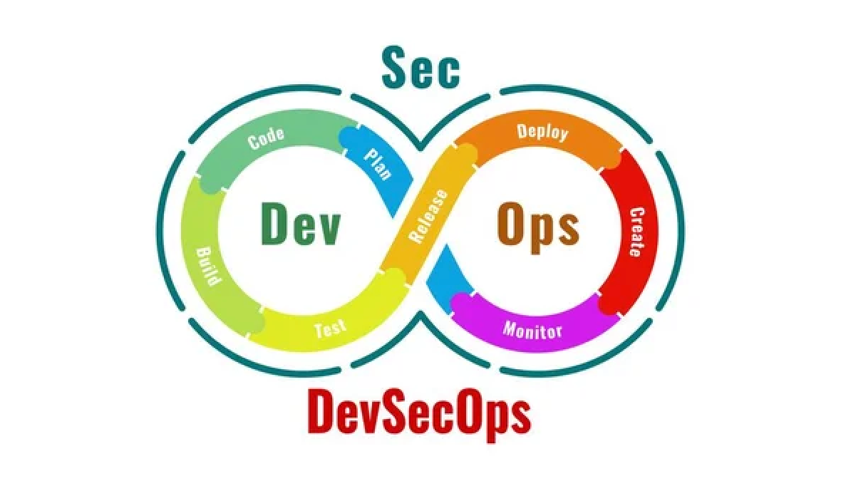 DevSecOps Security Toolchain Integration Guide | by Karthik Seenuvasan | DevOps.dev