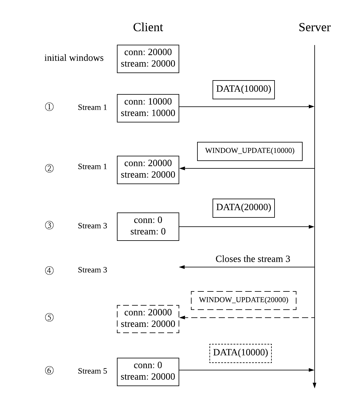 Elixir + gRPC: the road to production | by Tony Han | Tubi Engineering