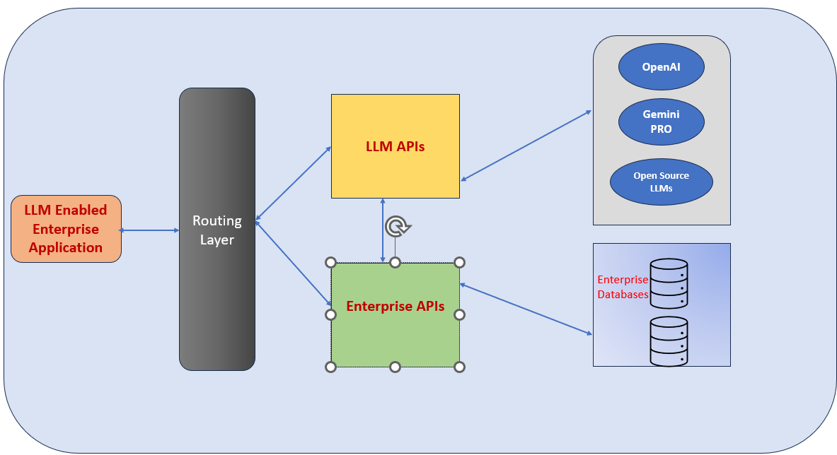 LLM Observability(LLMOps). Context | by abhishek roy | Mar, 2025 | Medium