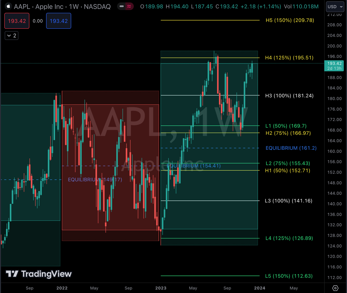 Auto Residual Range Calculator for TradingView | by Adiyat Coto | Medium