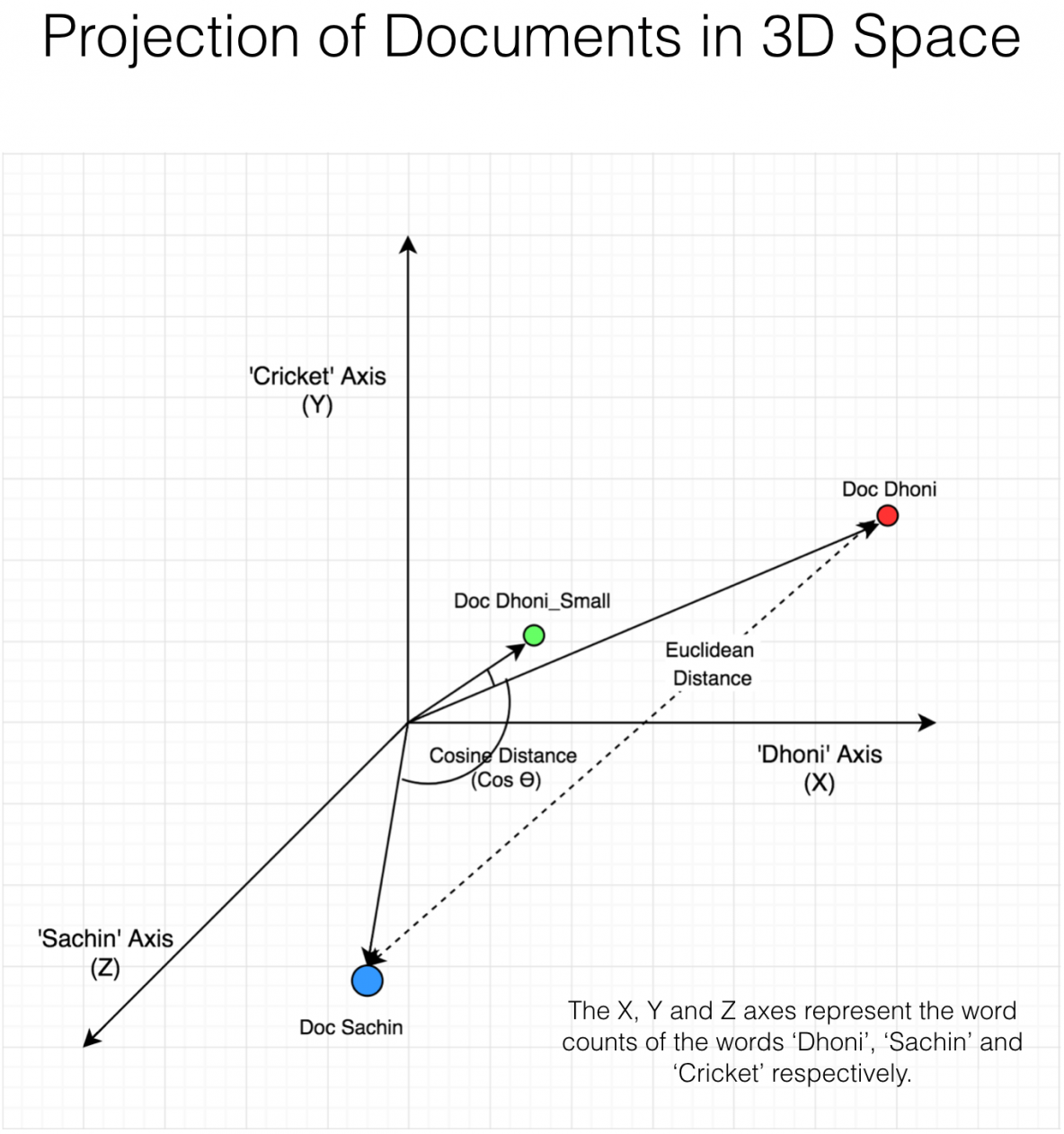 Using Vector Databases to Find Similar Movies Algorithm (Part 1) | by ...
