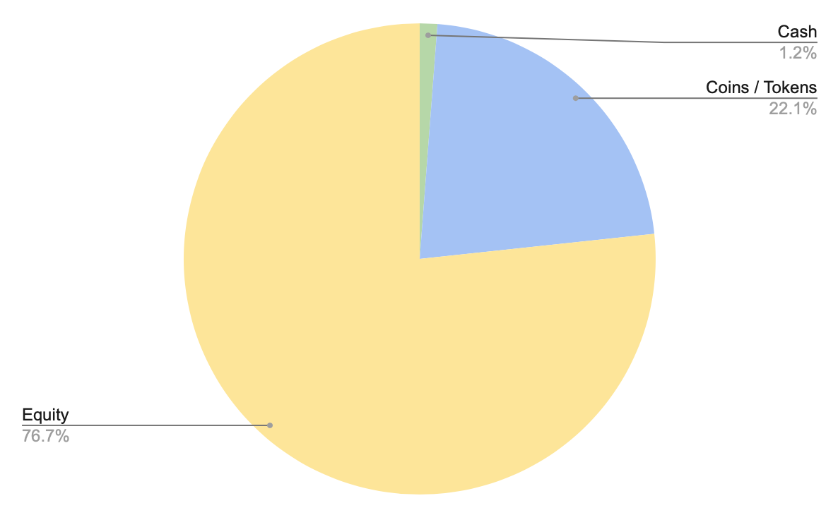 Science Blockchain Releases Q3 2022 SCI Token NAV | by Science Inc ...