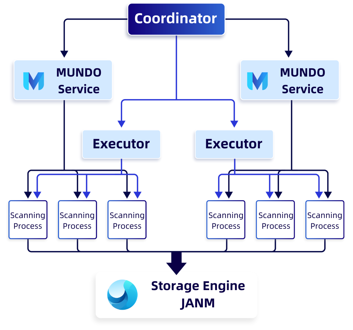 Revolutionize Query Speed: Linear Efficiency Boost with PieCloudDB ...