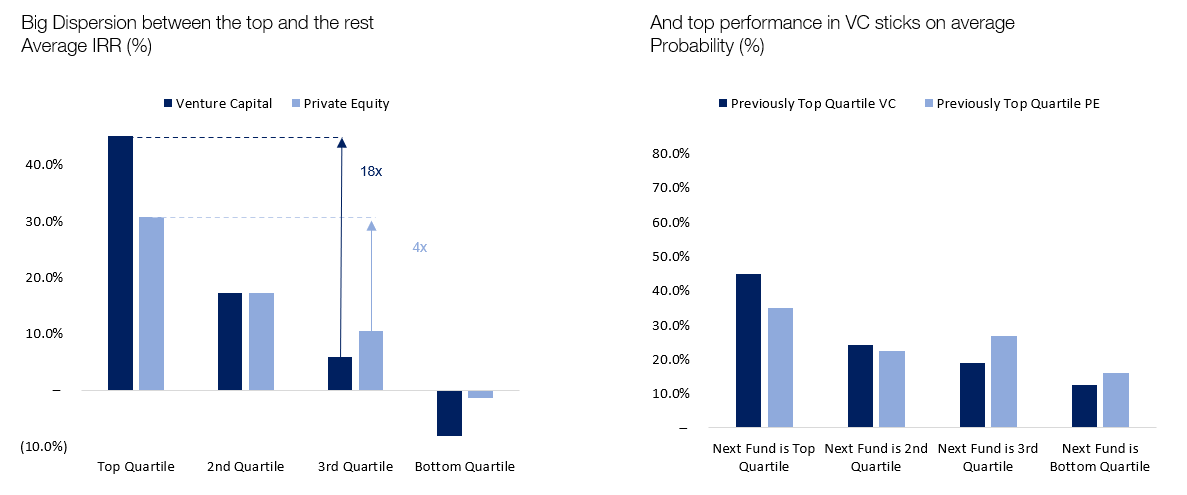 Why Venture Capitalists Investing Directly in Public Markets Is a Tough Sell | by Alfredo Hahn ...