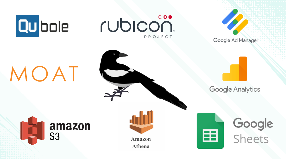 Sroka — a Python library to simplify data access | by Martyna Urbanek ...