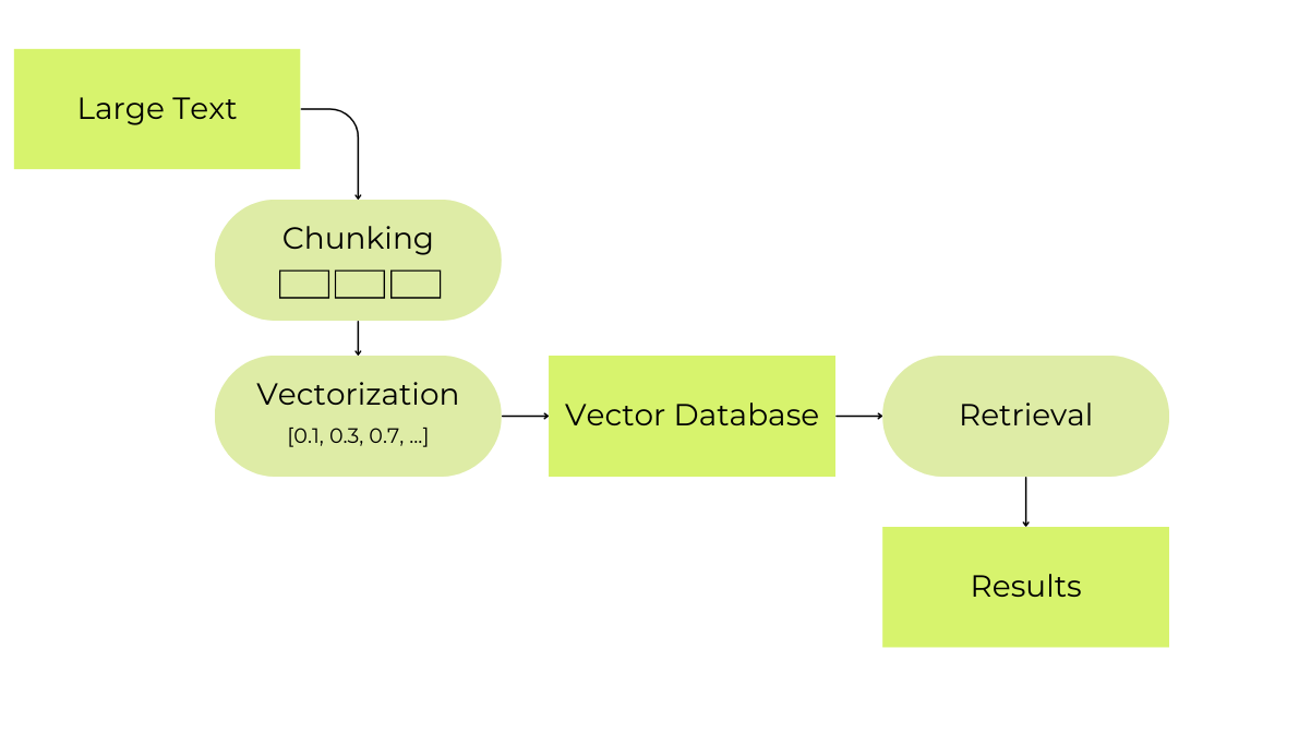 🔆 Breaking Down Big Data: Chunking in AI | The Lumiera Loop