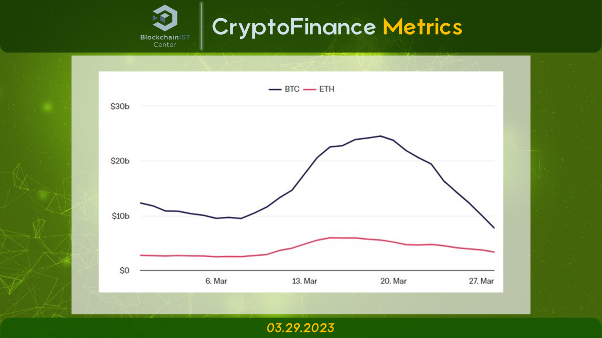 CryptoFinance Metrics | 03.29.2023 | by BlockchainIST Center | Medium