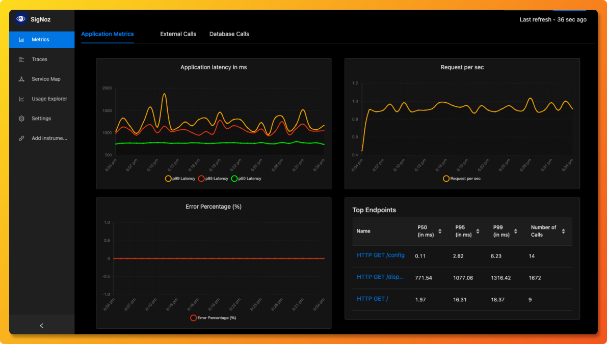 Observability for Monitoring Microservices — Top 5 Ways! | by BuildPiper | BuildPiper | Medium